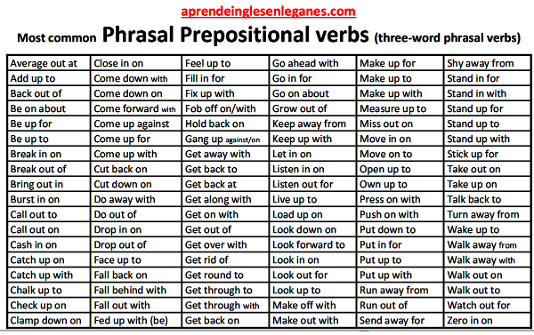 Phrasal-prepositional verbs (list) Phrasal-prepositional verbs (list)