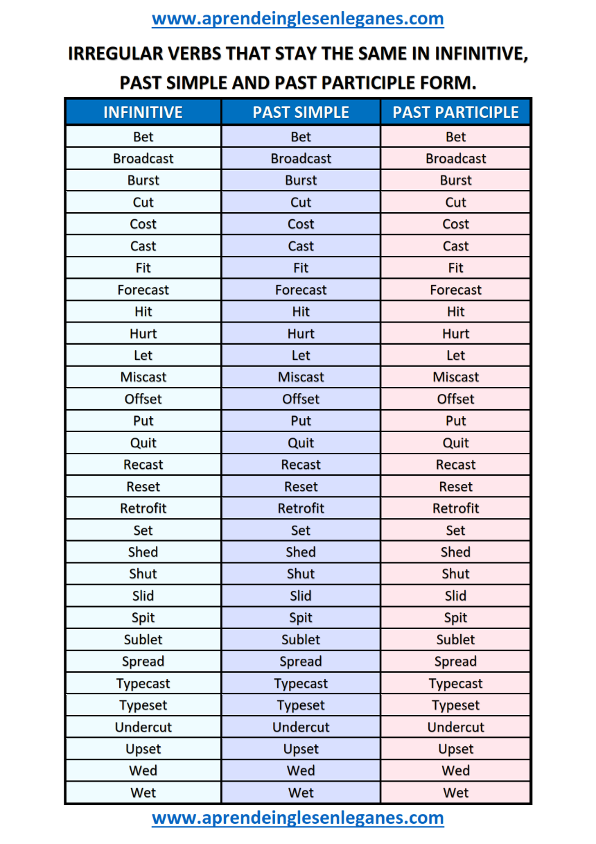 Past Tense And Past Participle Of Verbs List - Design Talk