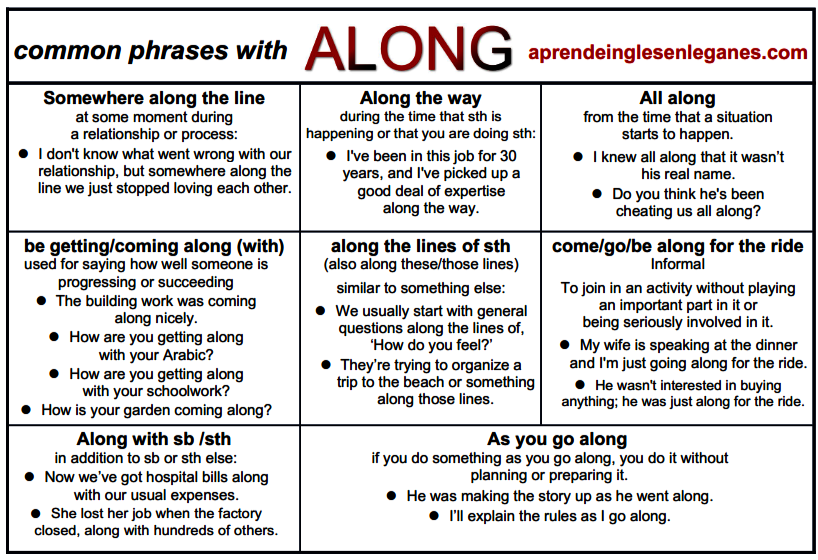 Common Phrases with "ALONG"