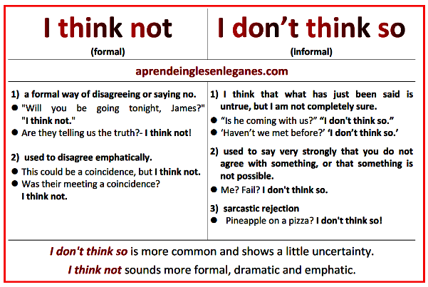 I think not vs I don't think so