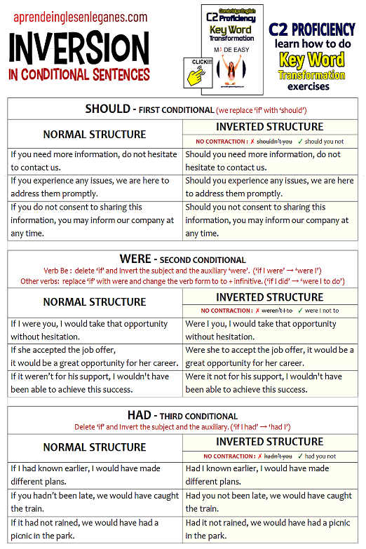 inversion in conditional sentences