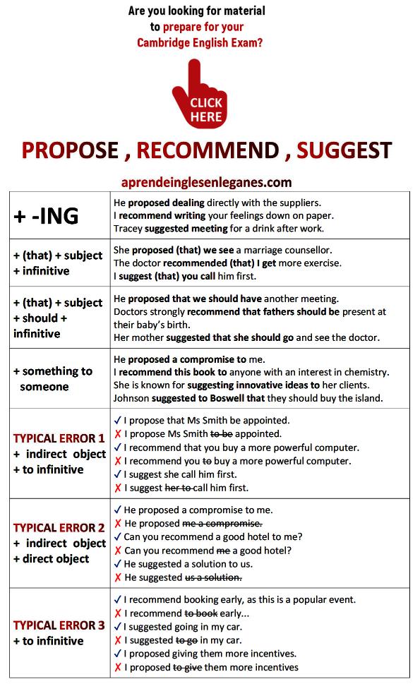 PROPOSE, RECOMMEND , SUGGEST (verb patterns)