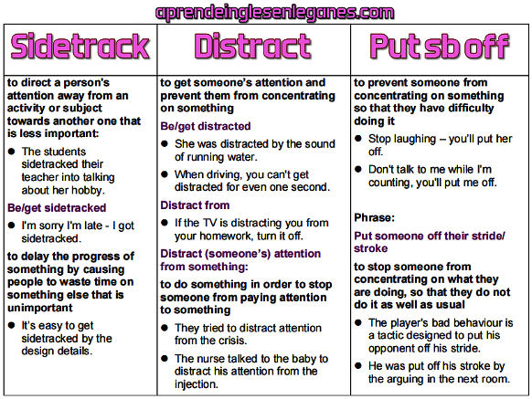 Sidetrack vs Distract vs Put off