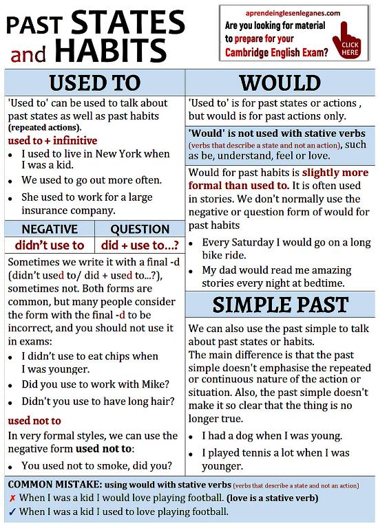 Talking about past states and habits